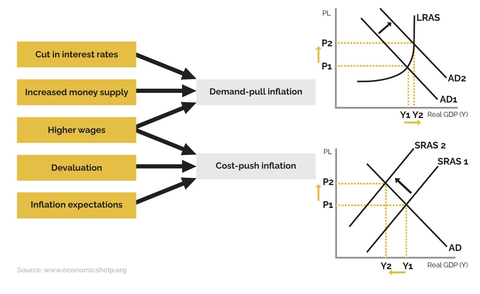 Should We Be Worried About Inflation?